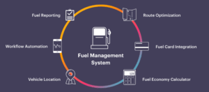 Benefits of Fuel Management Systems and Fuel Monitoring