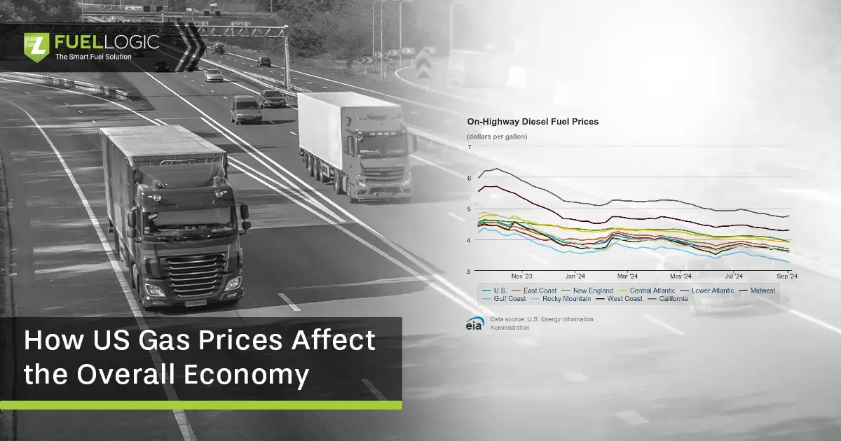 How US Gas Prices Affect the Overall Economy - Fuel Logic